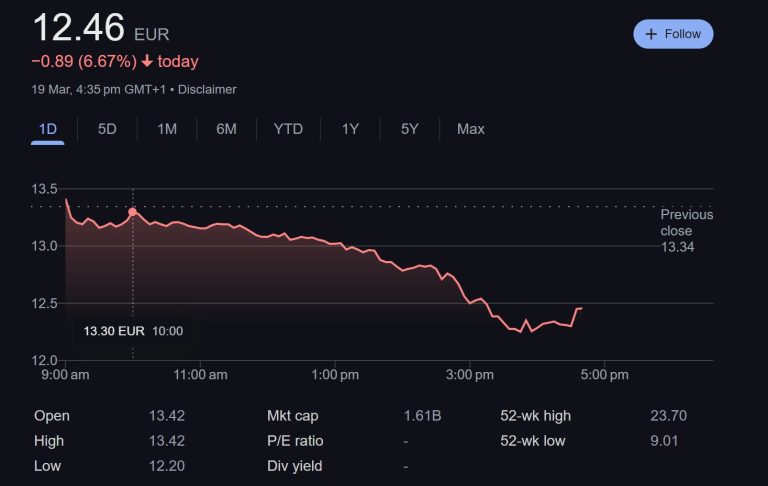Ubisoft Stock Continues To Plummet Despite Impressive Assassin's Creed ...
