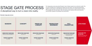 Control 2 Has Officially Entered Full Production