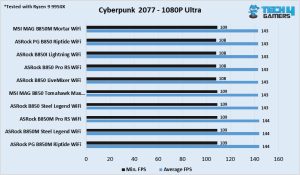 The Best Motherboards For Ryzen 5 9600X In 2025 [With Benchmarks ...