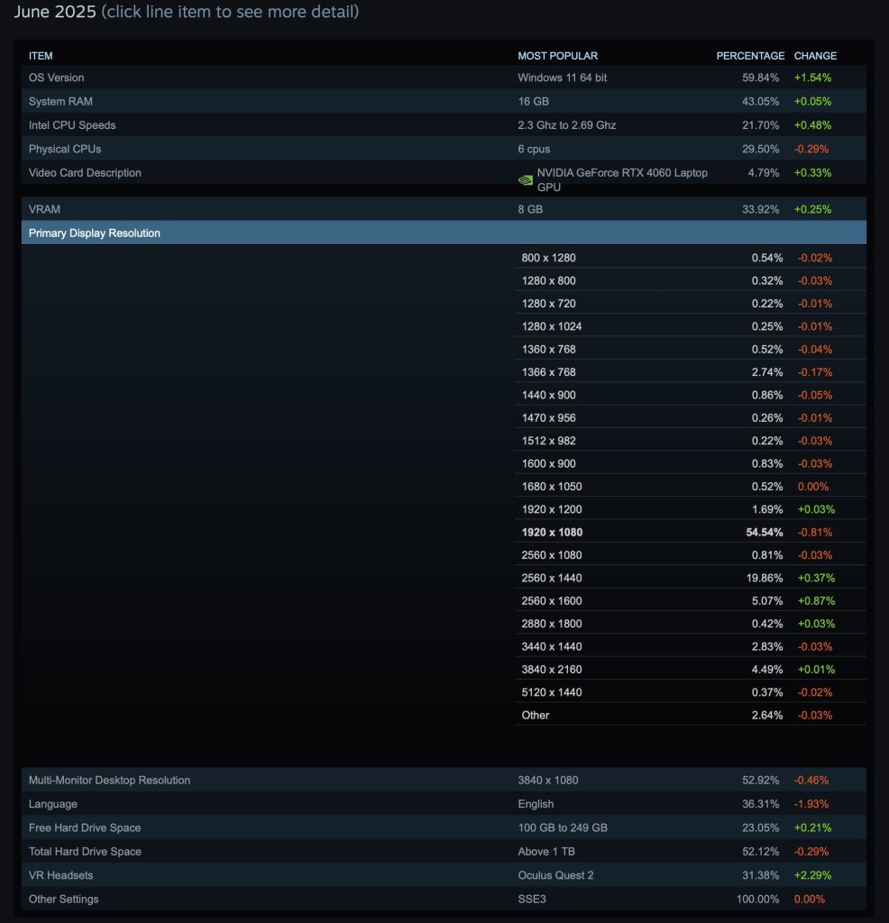8 GB Of VRAM Just Isn’t Enough For A Gaming GPU In 2025: Here’s The Proof - Tech4Gamers