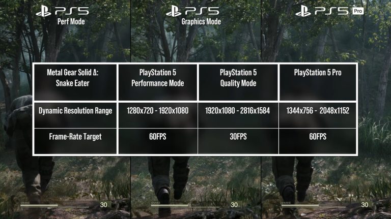 Metal Gear Solid 3 Remake Hit By Extreme Frame Rate Issues on PS5 and ...