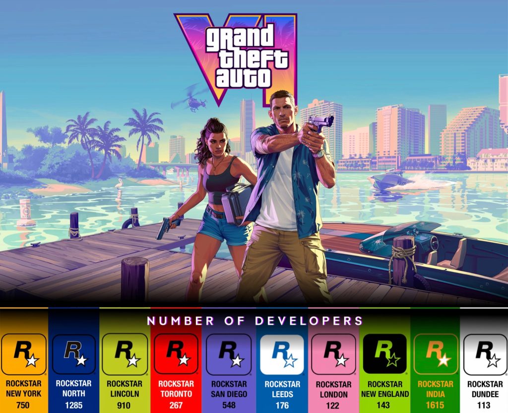 GTA 6 Team Consists of More Than 1,600 Indian Developers
