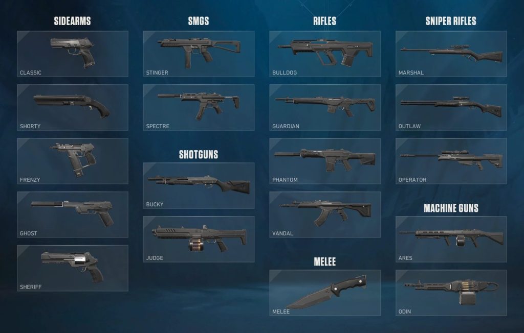 All of the Weapons in Valorant (2025 Guide)