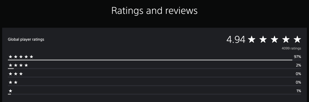 Dispatch Has A Near-Perfect Score On PS5, Beating Clair Obscur And ...