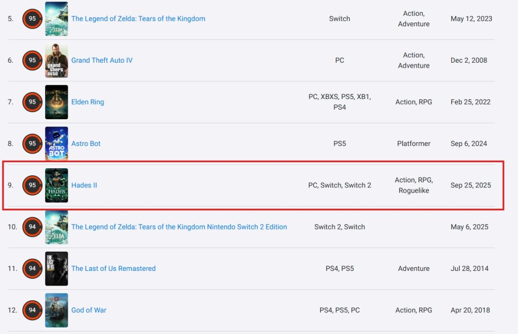 Hades 2 Enters OpenCritic’s Top 10 Highest-Rated Games of All Time