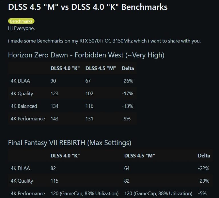 DLSS 4.5 Isn’t Free: 4K DLAA Testing Shows 20–30% Performance Hit on ...
