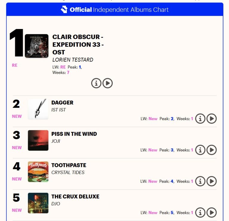 Expedition 33 Soundtrack Is Breaking Records, Charting Above Recent ...